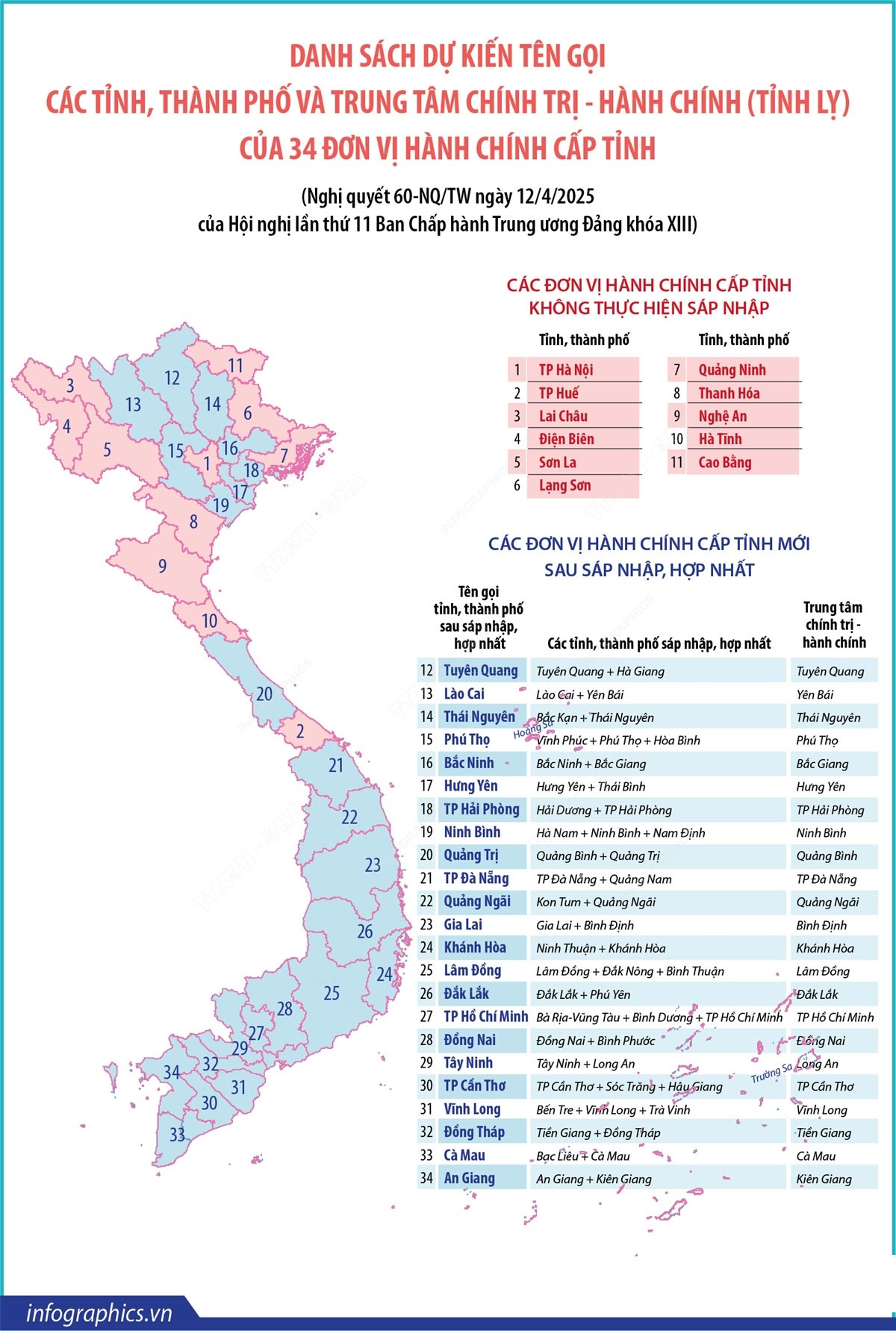Bản đồ dự kiến tên gọi của 34 đơn vị hành chính cấp tỉnh sau sáp nhập ...