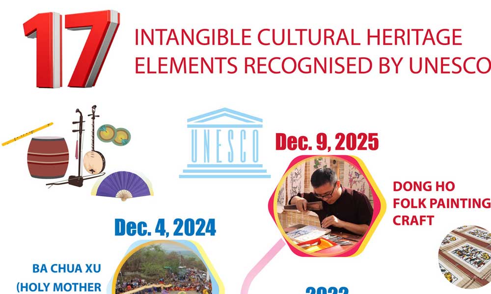 17 intangible cultural heritage elements recognised by UNESCO